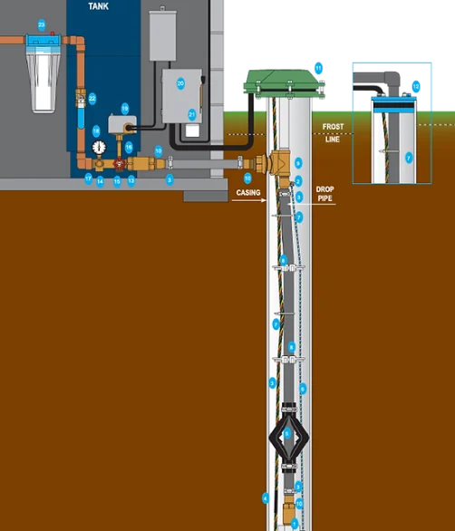 Residential Water Well Design